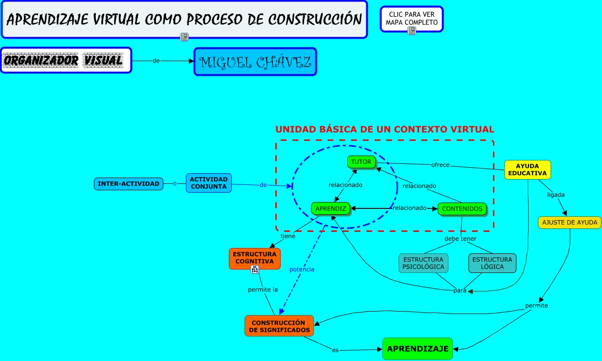 EL APRENDIZAJE VIRTUAL RESUMEN MIEL